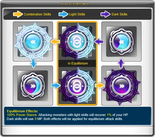 Luminous Class Overview | MapleStory | GrandisLibrary